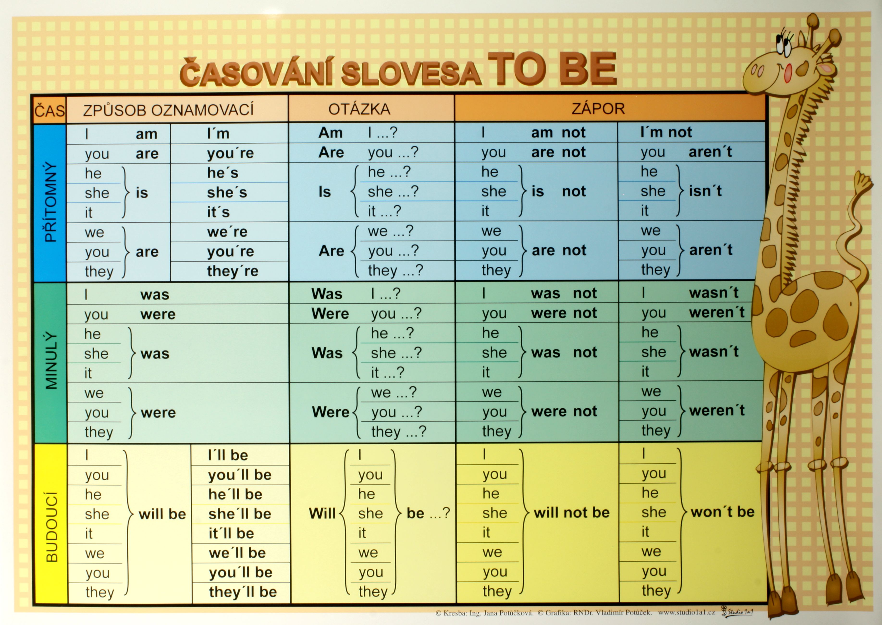 Časování slovesa TO BE /100×70/ | SEVT.cz