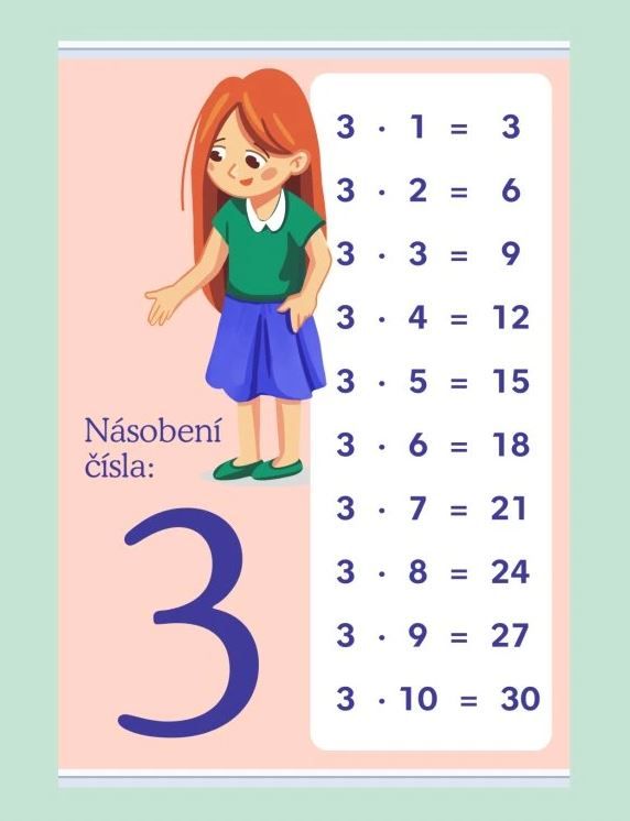 Násobení čísla: 3 - 594 × 841 mm - výukový plakát | SEVT.cz