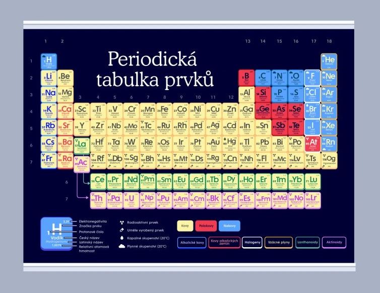 Periodická tabulka prvků 1000 x 1400 mm - výukový plakát | SEVT.cz