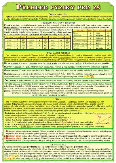 Přehled fyziky pro ZŠ | SEVT.cz